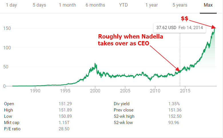 What I am reading: Hit Refresh by Satya Nadella - KREY{Z}